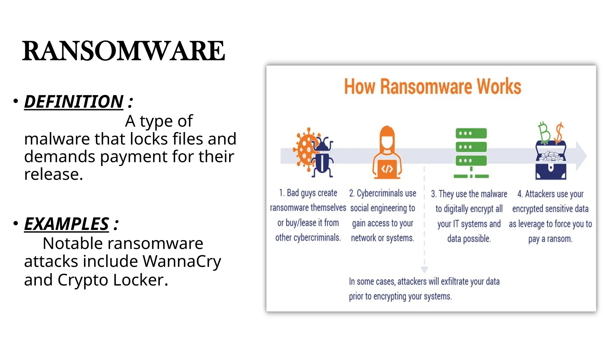 Computer Science Power point presentation PPT on Cyber Security11.pptx