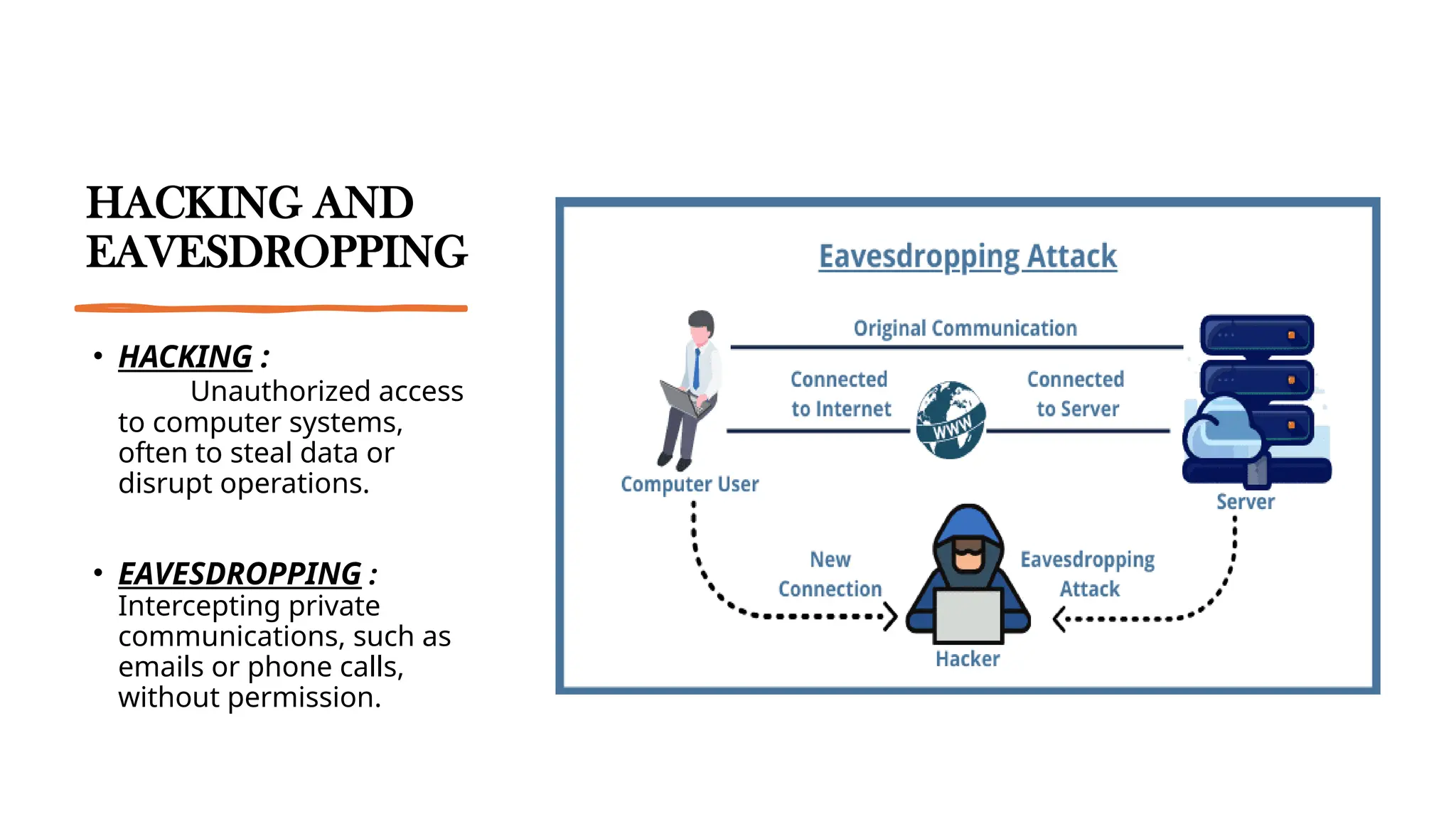 Computer Science Power point presentation PPT on Cyber Security11.pptx