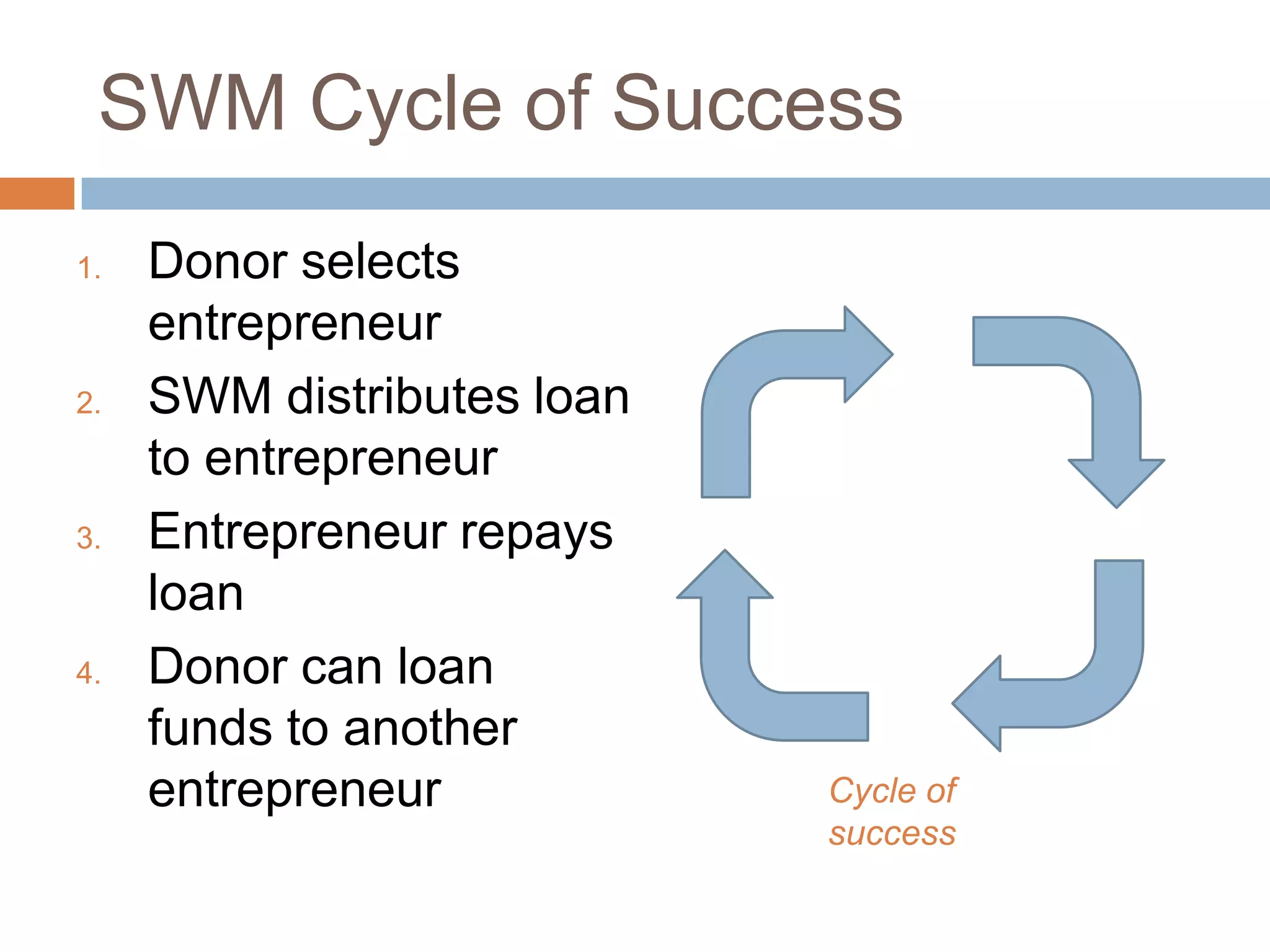 Cs ppt2010 1a_michaelmoore_2 | PPT