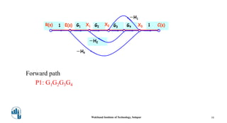 SFG and Mason's Gain Formula | PPTX