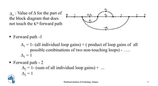 SFG and Mason's Gain Formula | PPTX