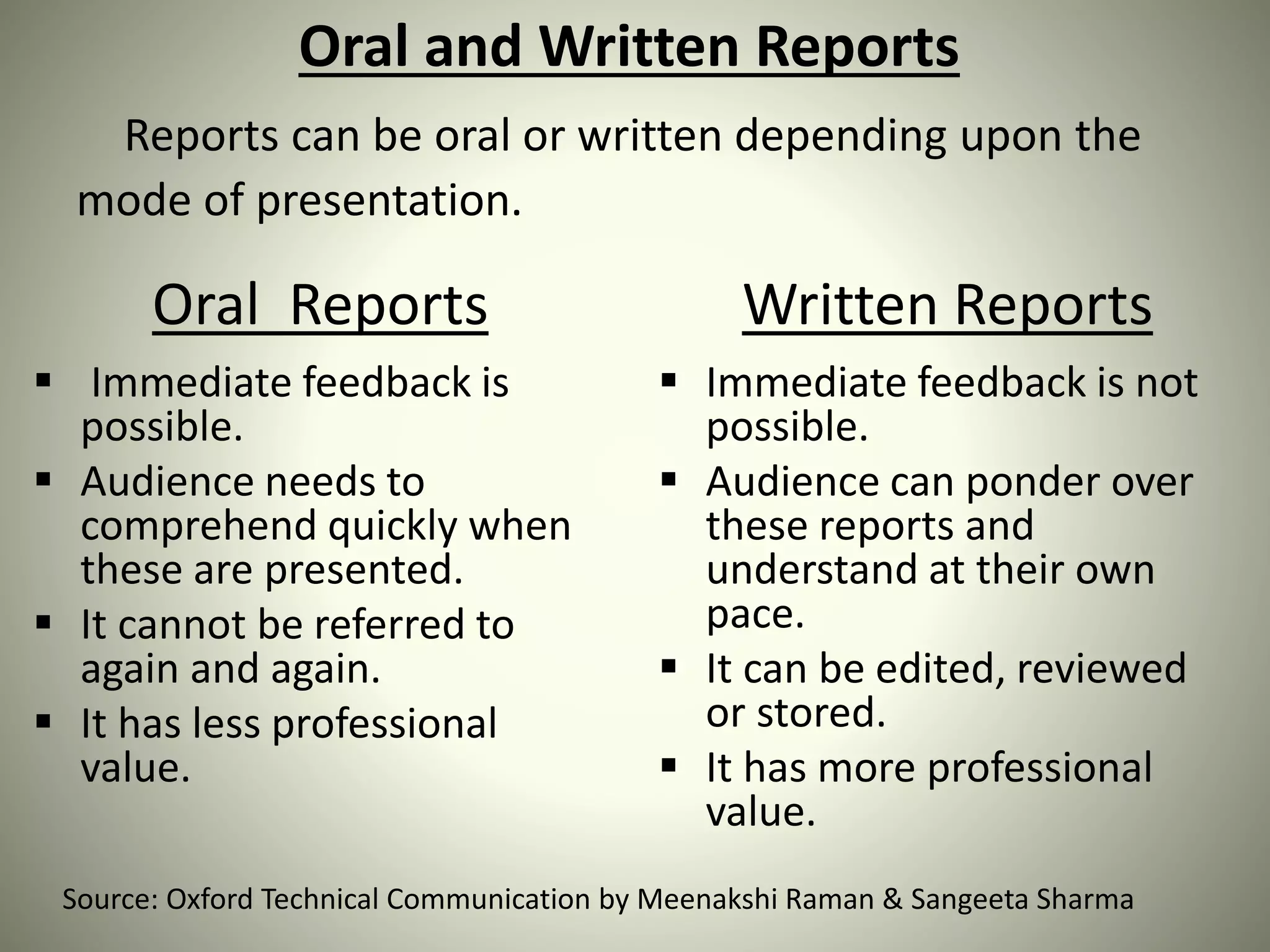 Presentation on Report Writing | PPTX