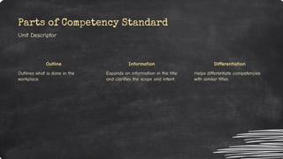 Elements and parts of a Competency Standard ppt | PPTX