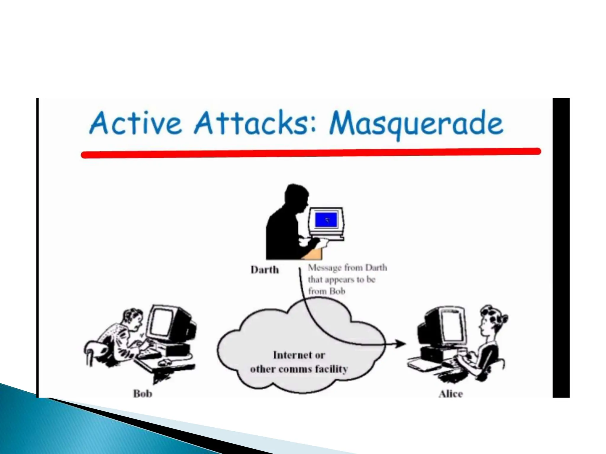 CS PPT CHP 1 PART 1-Types of attacks and basics of computer security.pptx