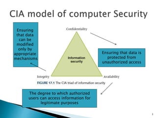 CS PPT CHP 1 PART 1-Types of attacks and basics of computer security.pptx