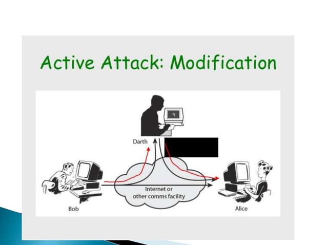 CS PPT CHP 1 PART 1-Types of attacks and basics of computer security.pptx