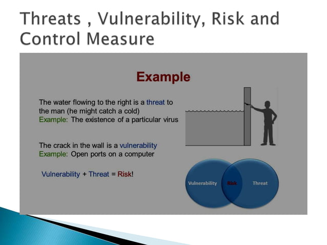 CS PPT CHP 1 PART 1-Types of attacks and basics of computer security.pptx