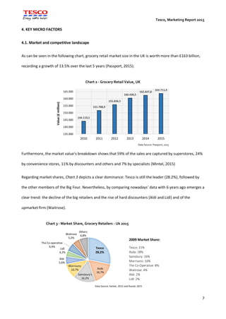 Marketing Management: Tesco (1532810) | PDF