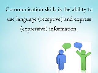 COMMUNICATION SKILLS presentation | PPTX