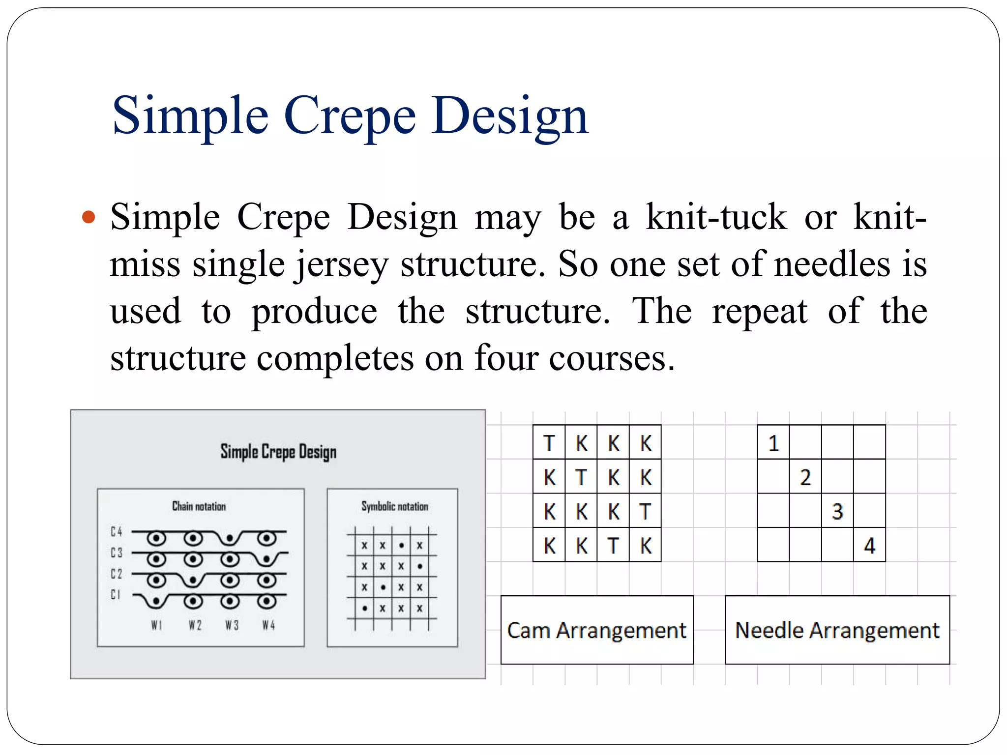 Derivatives of single jersey structures | PPTX
