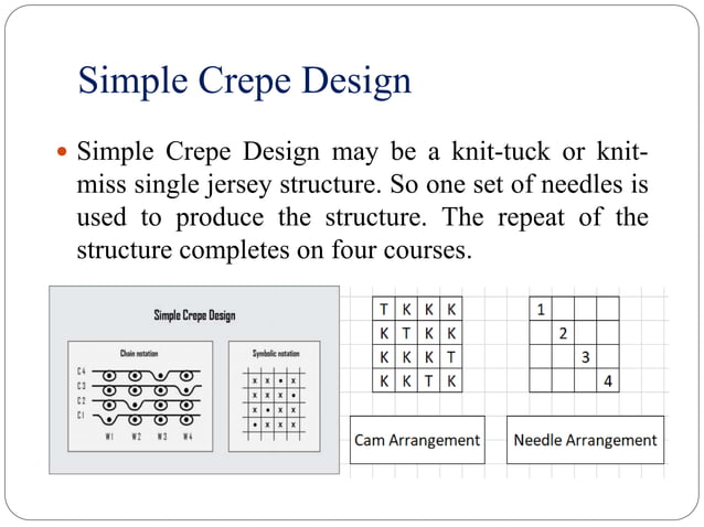 Derivatives of single jersey structures | PPTX | Needlework | Arts and ...