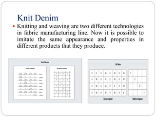 Derivatives of single jersey structures | PPTX