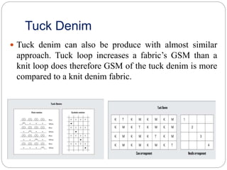 Derivatives of single jersey structures | PPTX
