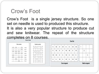 Derivatives of single jersey structures | PPTX
