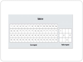 Derivatives of single jersey structures | PPTX