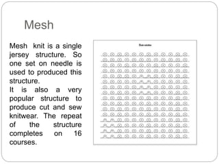 Derivatives of single jersey structures | PPTX