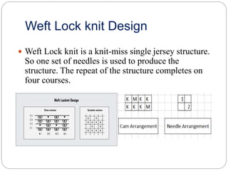 Derivatives of single jersey structures | PPTX