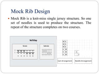 Derivatives of single jersey structures | PPTX