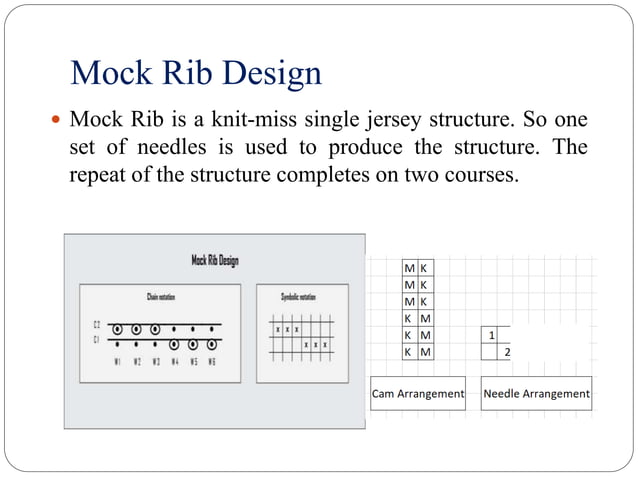 Derivatives of single jersey structures | PPTX | Needlework | Arts and ...