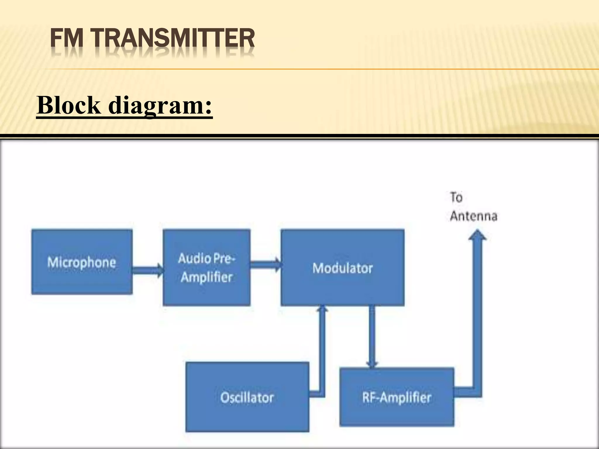 Fm transmitter | PPTX