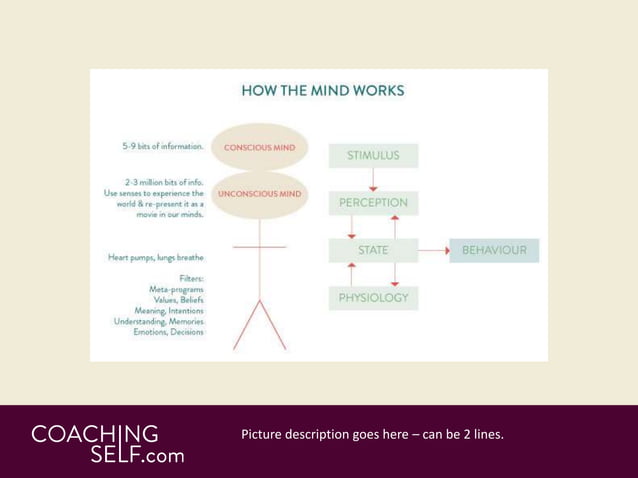 Reinvent your life,Online Self Coaching Program in South Africa ...