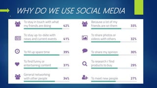 soocial media pptx | PPT