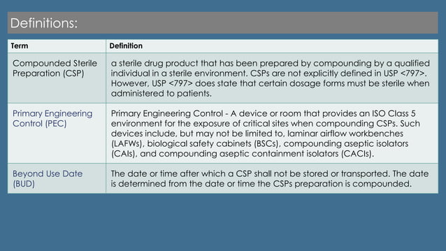 USP 797 CSP Risk Categories | PPTX | Home Appliances | Home & Garden