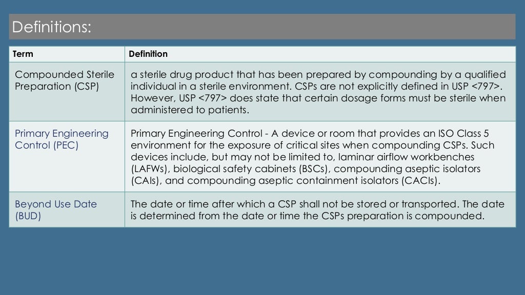 USP 797 CSP Risk Categories