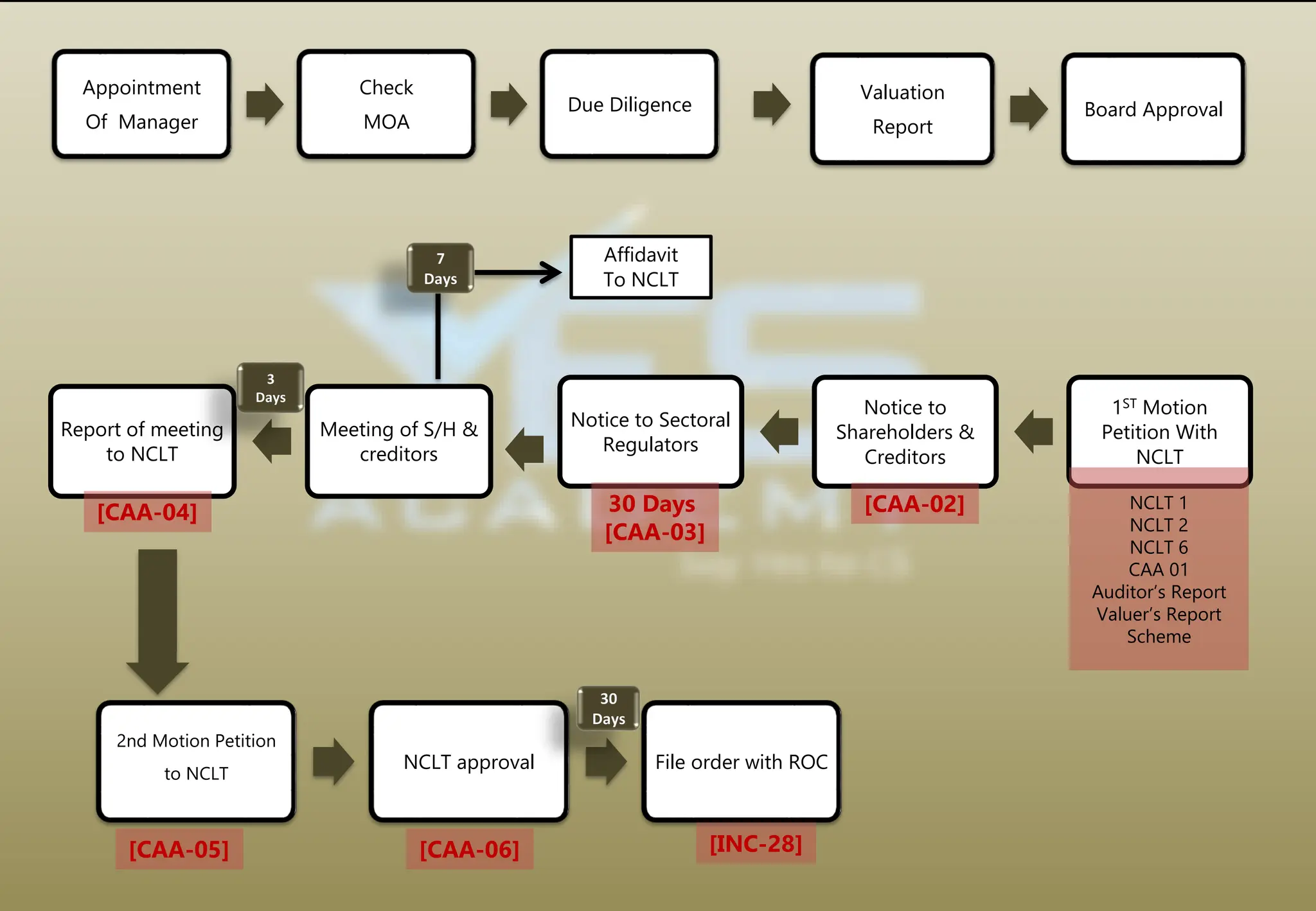 CS Professional CRI Chart Book - CS Vaibhav Chitlangia - Yes Academy ...