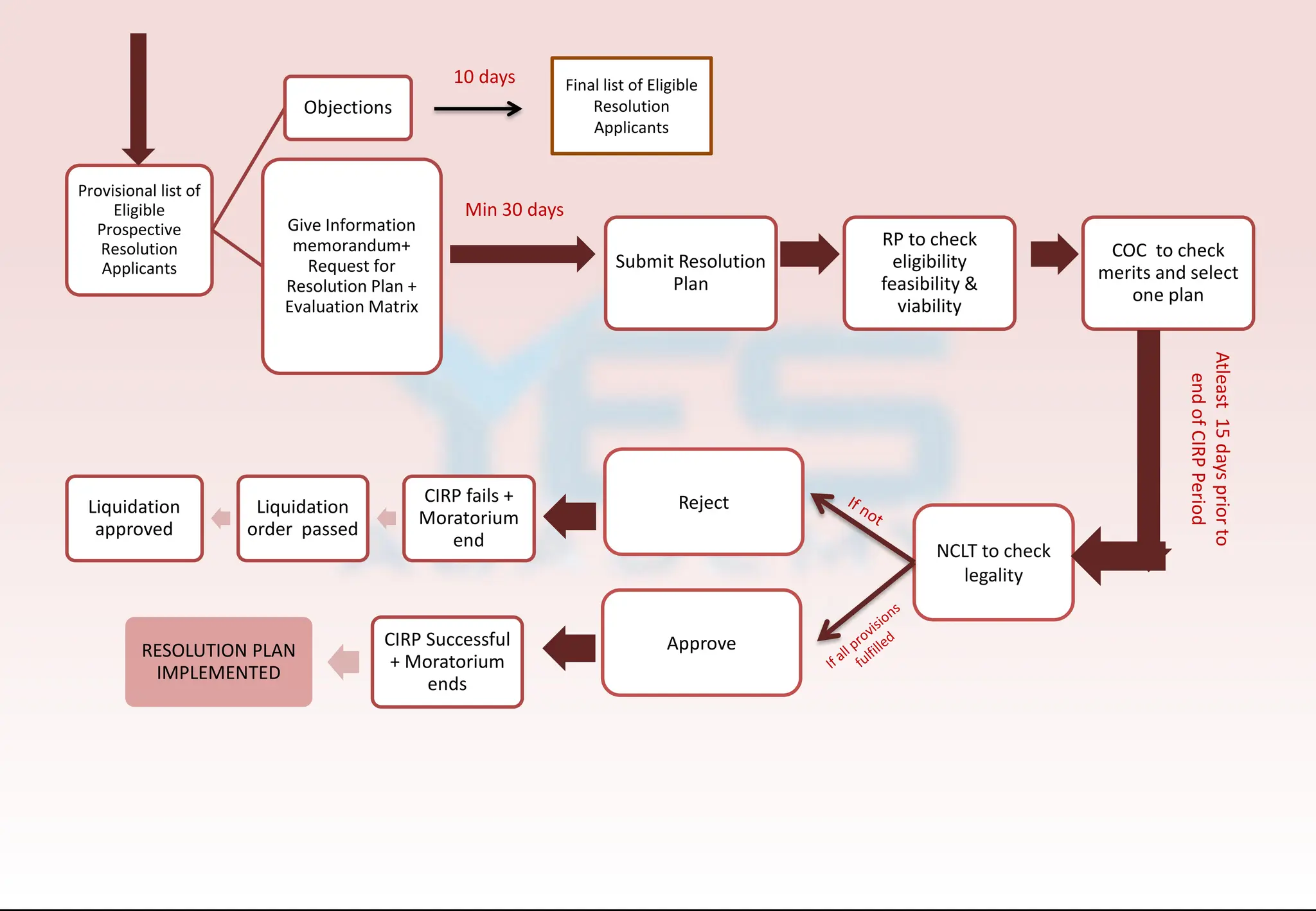 CS Professional CRI Chart Book - CS Vaibhav Chitlangia - Yes Academy, Pune (2).pdf