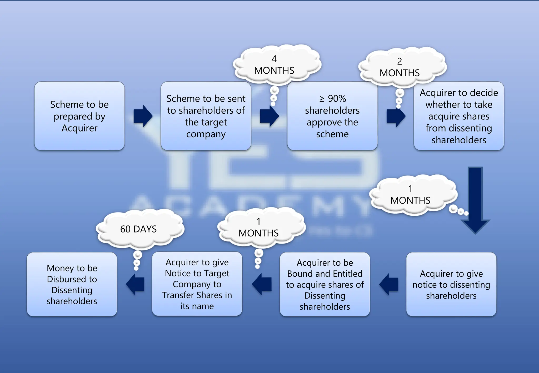 CS Professional CRI Chart Book - CS Vaibhav Chitlangia - Yes Academy ...