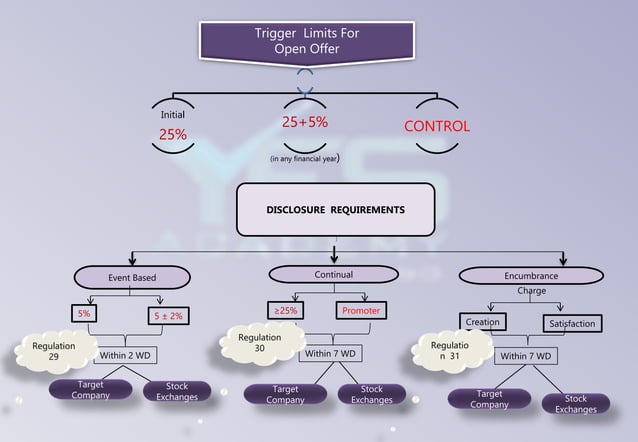 CS Professional CRI Chart Book - CS Vaibhav Chitlangia - Yes Academy ...