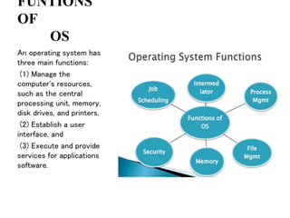 Operating System | PPT
