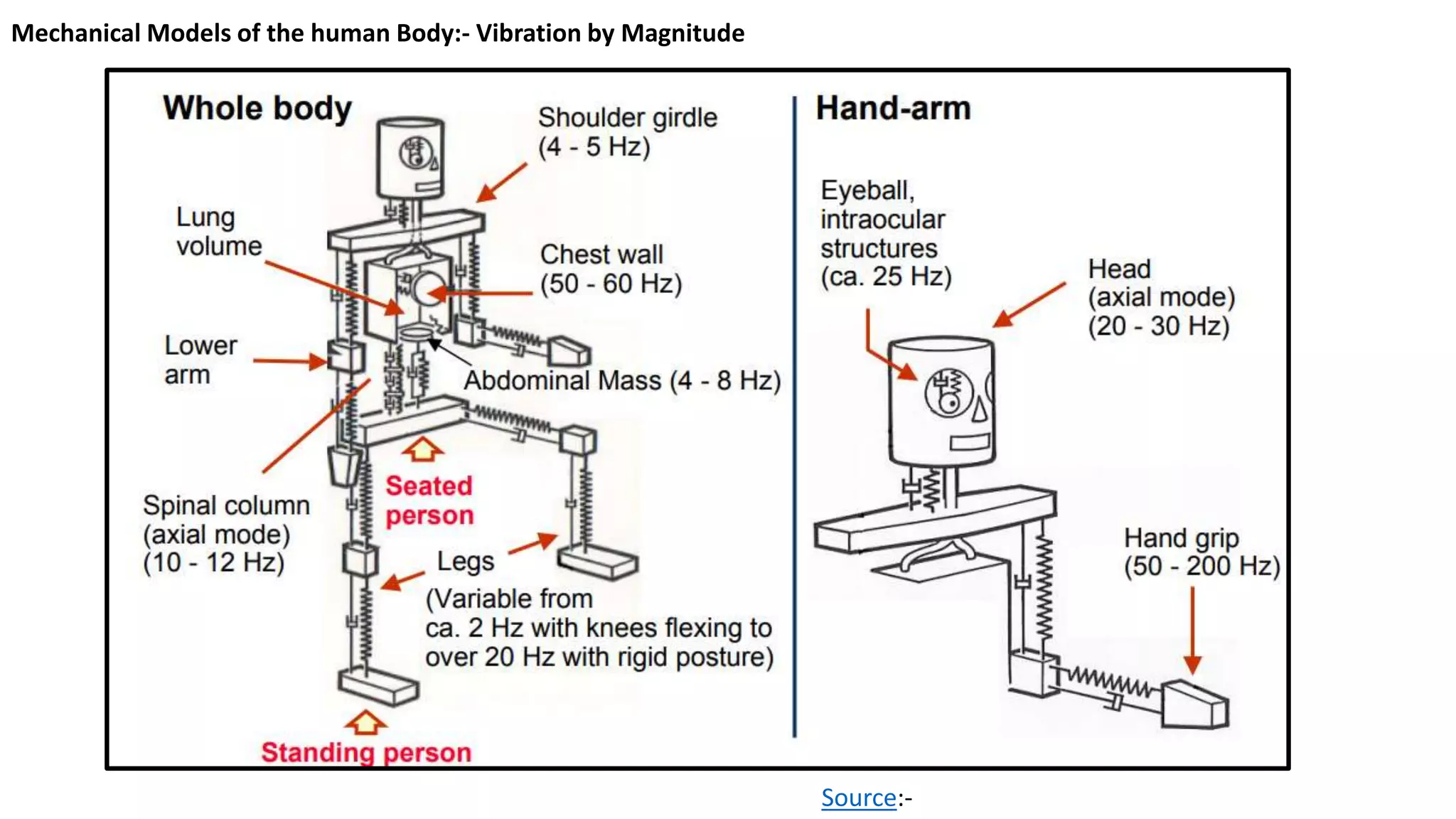 CS_Project-_HAVS[1]-1 (1).pptx | Medical Health