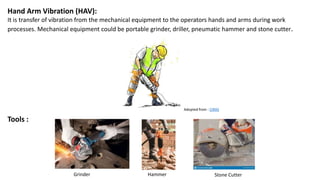 CS_Project-_HAVS[1]-1 (1).pptx | Medical Health