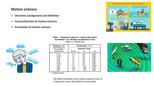 CS_Project-_HAVS[1]-1 (1).pptx | Medical Health