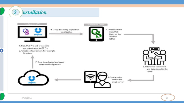 Training on CSPro and step by steps.pptx