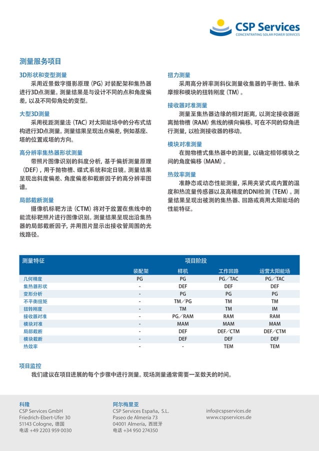 CSP Services Expert Services-1510-中国 | PDF