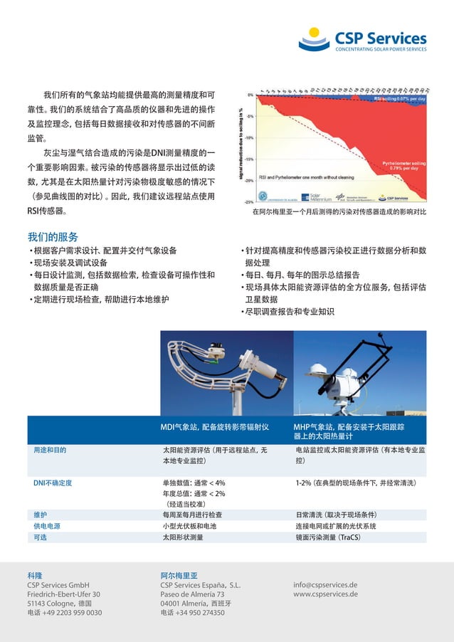 CSP Services Automatic Weather Stations-1510 中国 | PDF