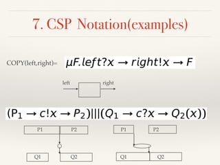 Csp scala wixmeetup2016 | PPT