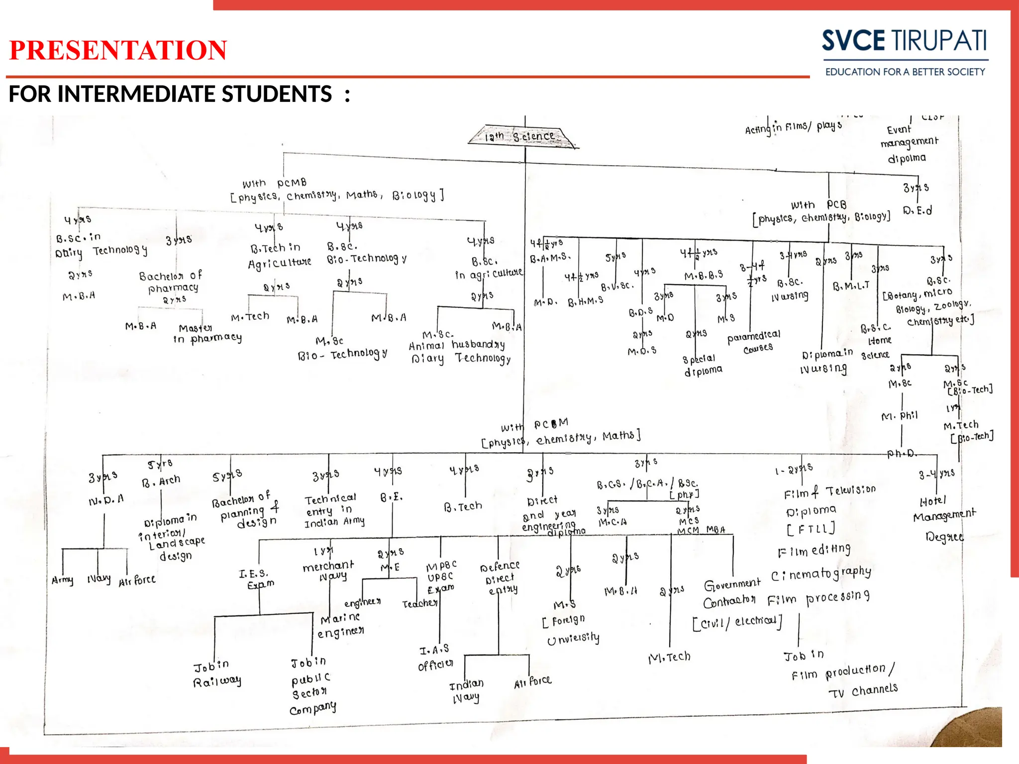CSP SECOND REVIEW of community service projects | PPT