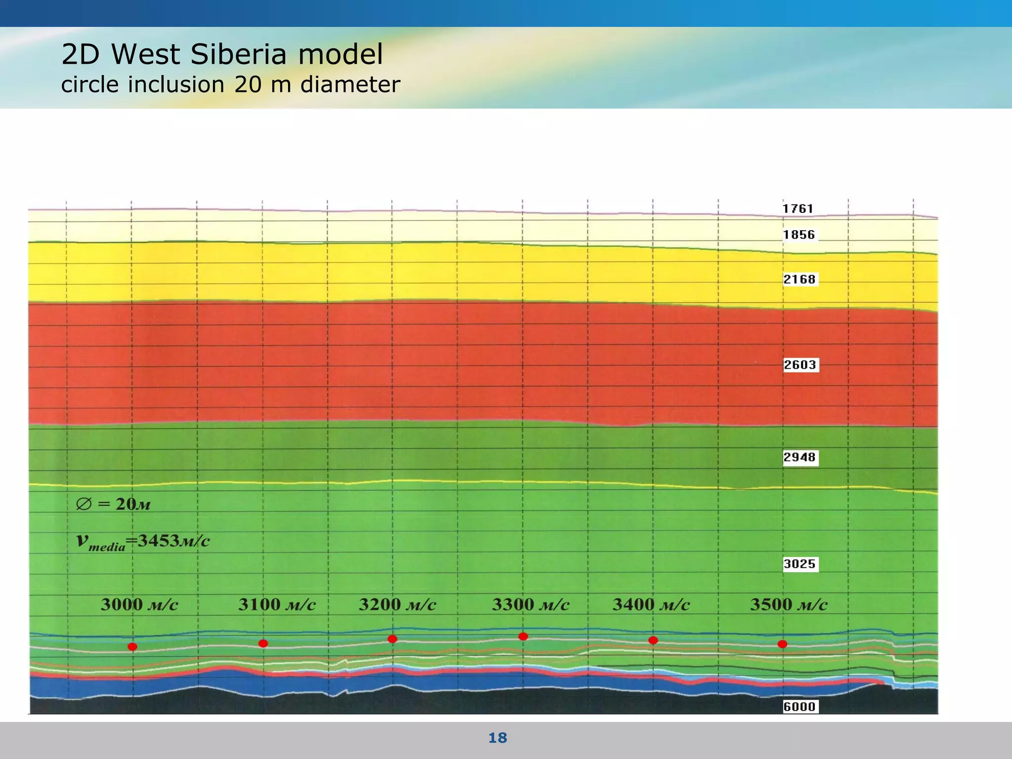 Csp Seismic Data Processing Method For Fracture Oil And Gas Reservoir Prospecting Ppt