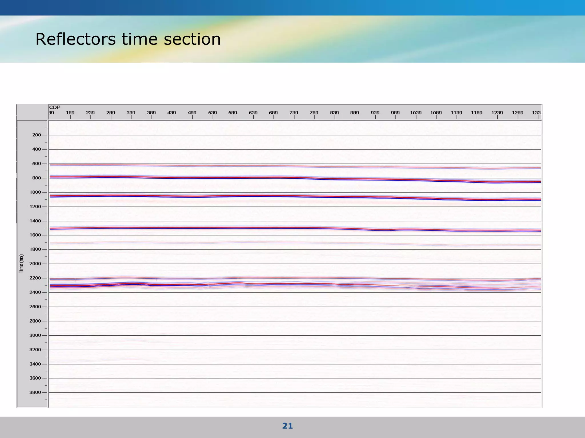 Csp Seismic Data Processing Method For Fracture Oil And Gas Reservoir Prospecting Ppt