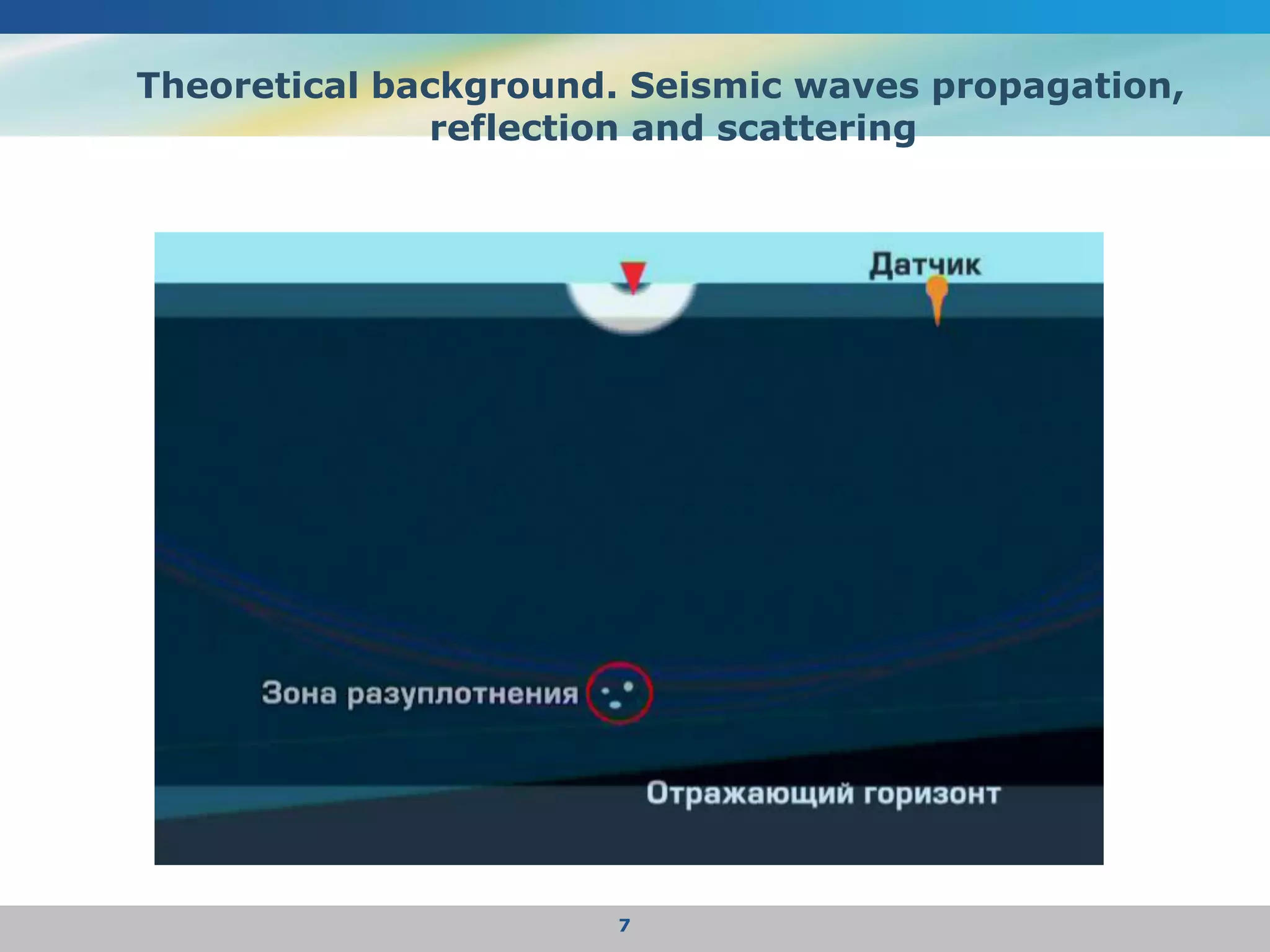 Csp Seismic Data Processing Method For Fracture Oil And Gas Reservoir