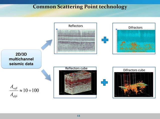 Csp Seismic Data Processing Method For Fracture Oil And Gas Reservoir
