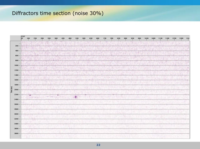 Csp Seismic Data Processing Method For Fracture Oil And Gas Reservoir