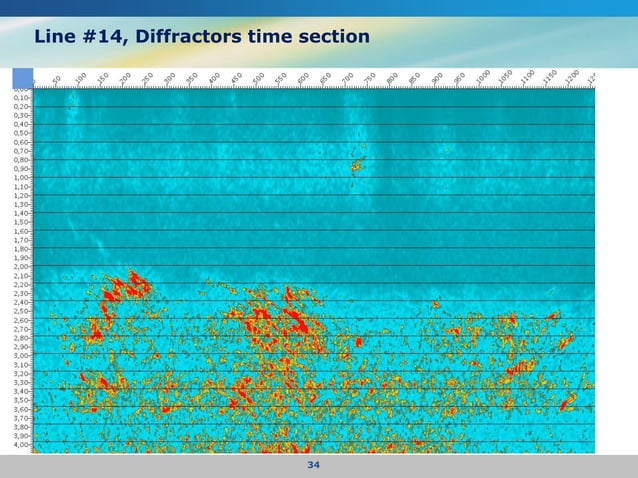 Csp Seismic Data Processing Method For Fracture Oil And Gas Reservoir