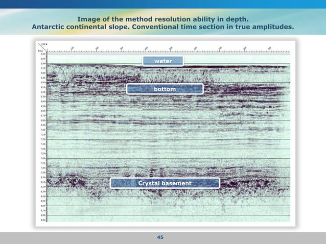 Csp Seismic Data Processing Method For Fracture Oil And Gas Reservoir