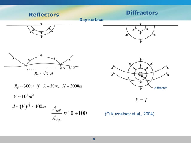 Csp Seismic Data Processing Method For Fracture Oil And Gas Reservoir
