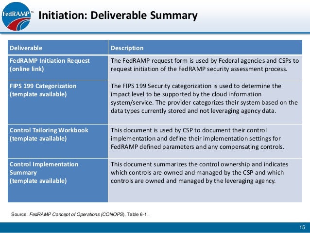 FedRAMP CSP SSP Training FedRAMP CSP SSP Training